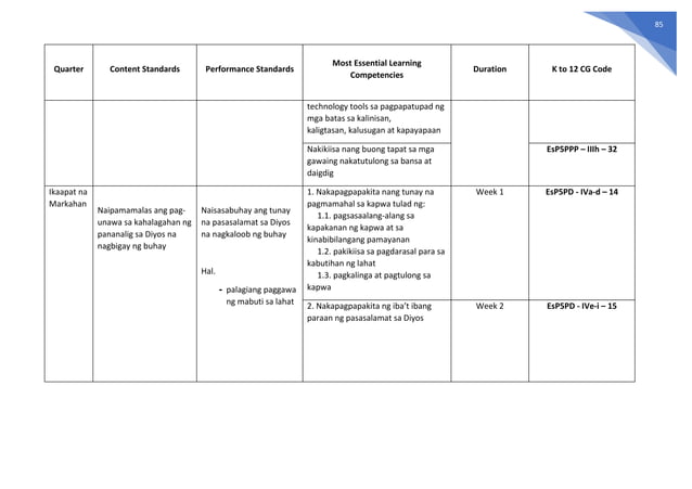 ESP-MELCs-Grade-5.pdf