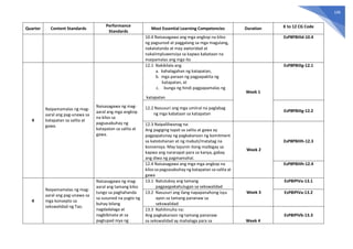 ESP-MELCs-Grade-8.pdf