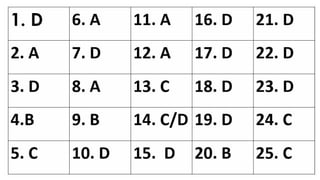 ESP-TEST-PT-Periodical Test in ESP/GMRC.pptx