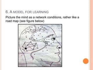Esp theories of learning | PPTX