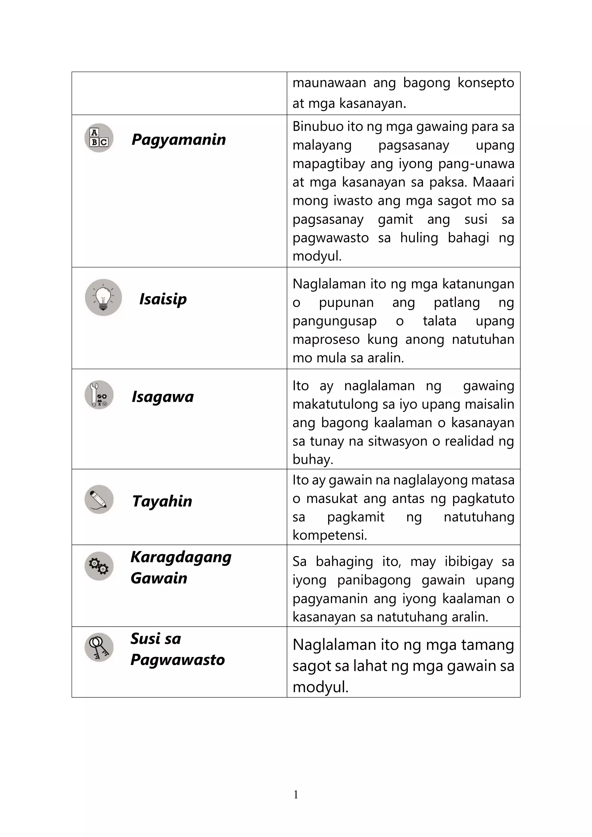 Es p1 quarter2-module2-pagpapahalaga-sa-mga-may-kapansanan judith p ...