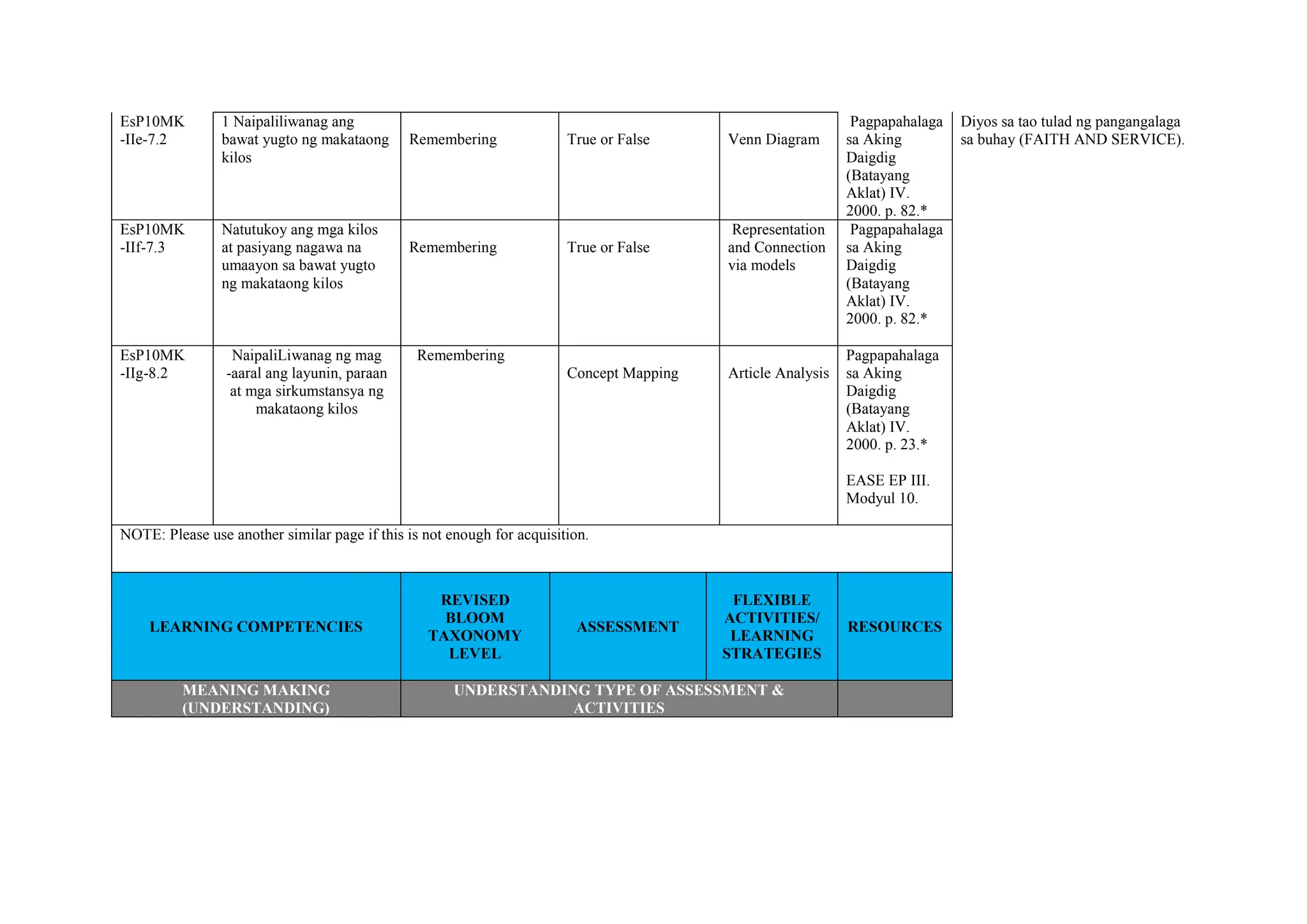 ESP10-2nd grading rubrics for project of ESP | DOCX