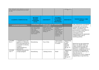 ESP10-2nd grading rubrics for project of ESP | DOCX
