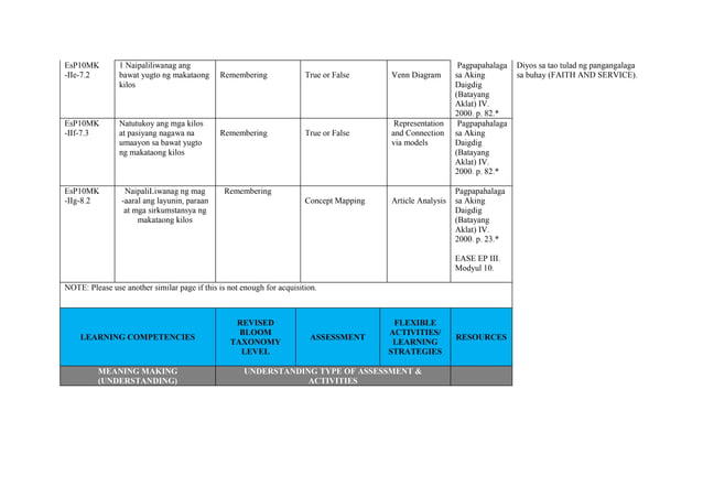 ESP10-2nd grading rubrics for project of ESP | DOCX
