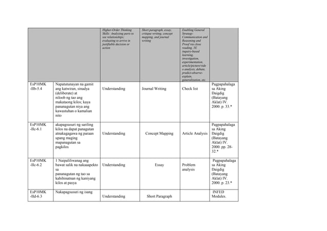 ESP10-2nd grading rubrics for project of ESP | DOCX