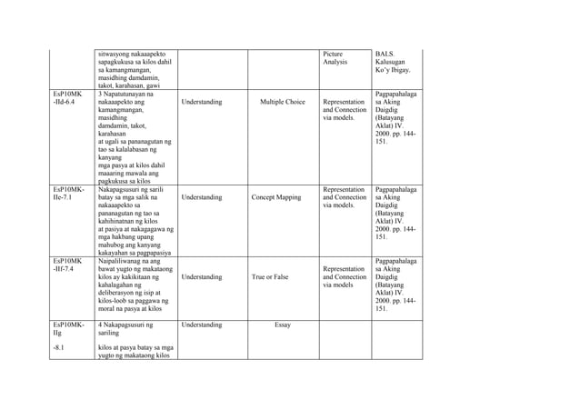 ESP10-2nd grading rubrics for project of ESP | DOCX