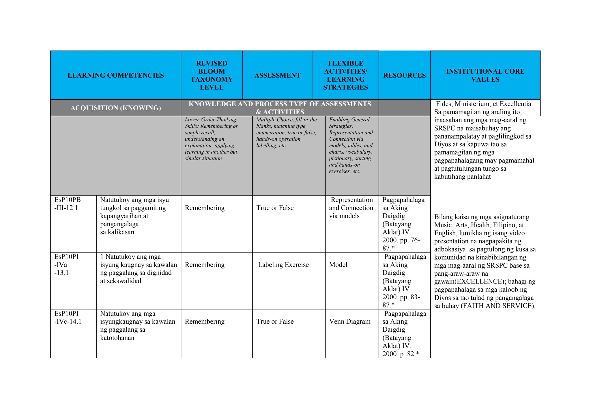 ESP10-4th. GRASP for project for grade 10 | DOCX