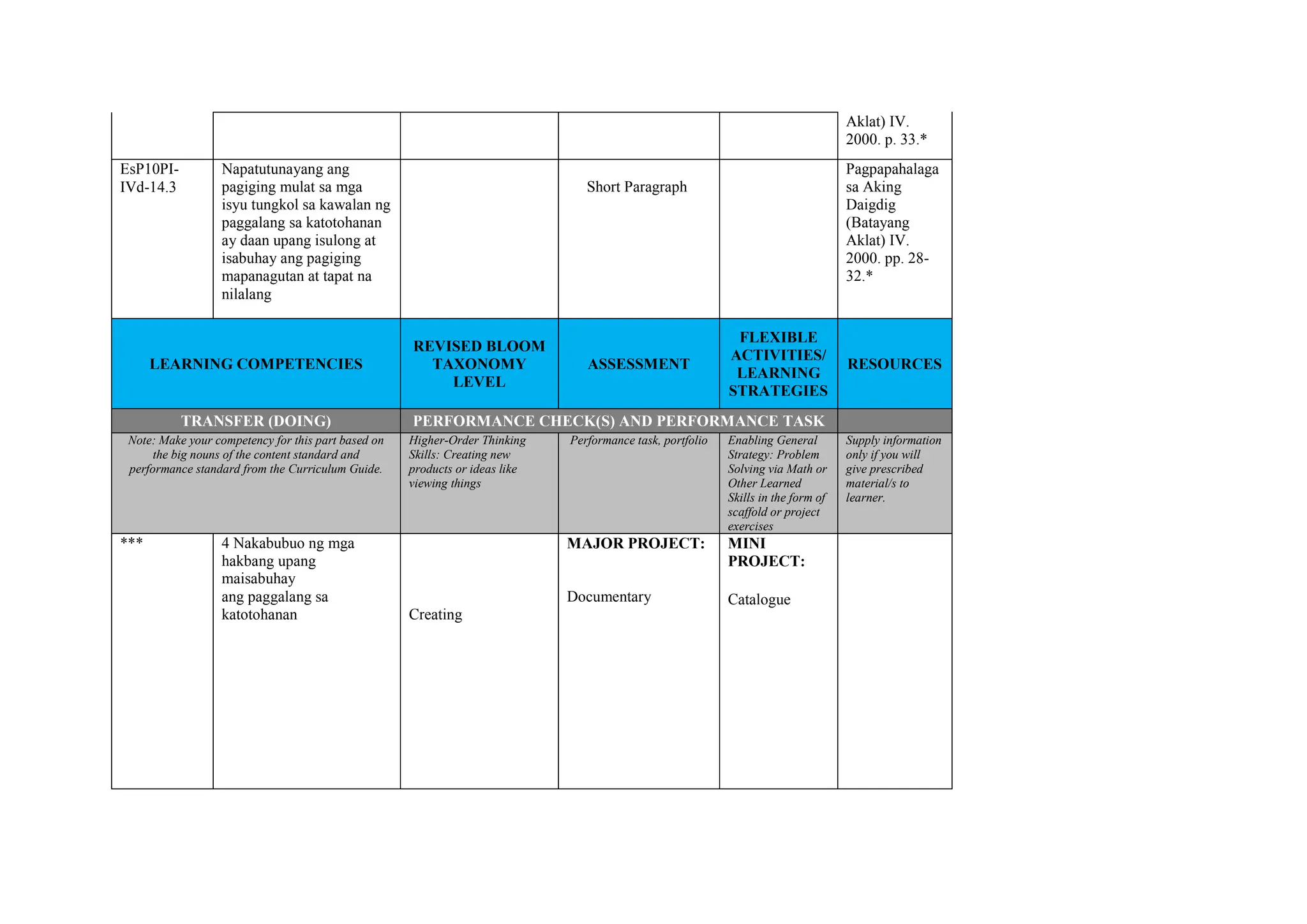 ESP10-4th. GRASP for project for grade 10 | DOCX