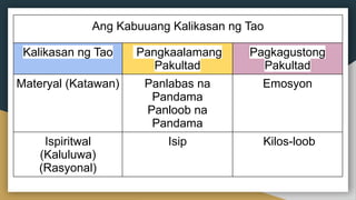 EsP10-Module-1-PPT Ang mataas na gamit at tunguhin ng isip at kilos ...