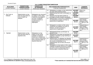 EsP 10 Curriculum Guide cg rev.2016