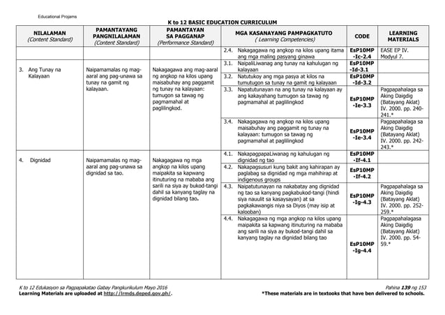 EsP 10 Curriculum Guide cg rev.2016