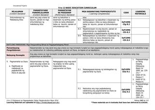 EsP 10 Curriculum Guide cg rev.2016