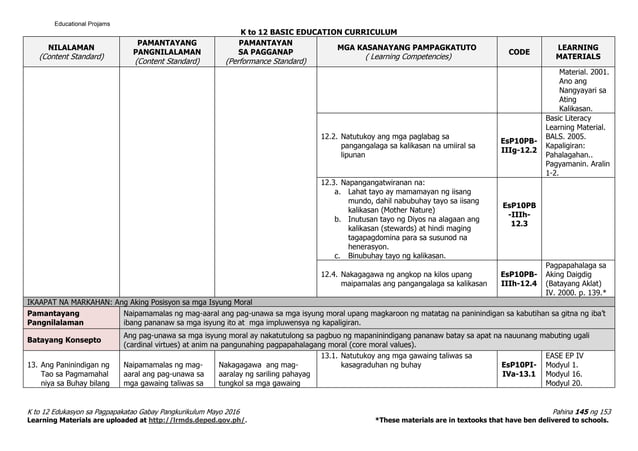 EsP 10 Curriculum Guide cg rev.2016