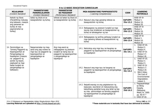 EsP 10 Curriculum Guide cg rev.2016