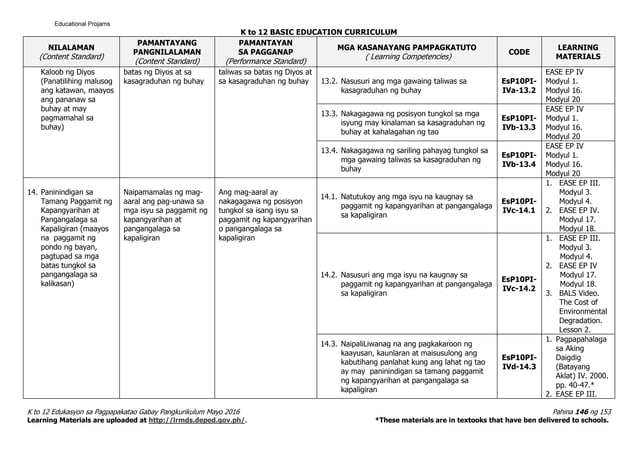 EsP 10 Curriculum Guide cg rev.2016