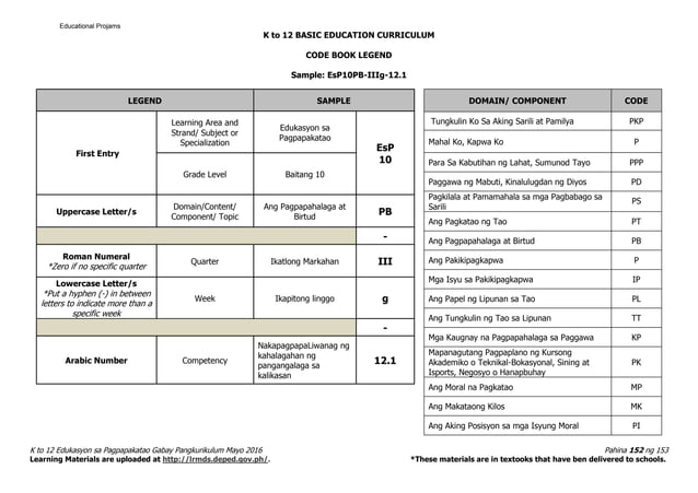 EsP 10 Curriculum Guide cg rev.2016