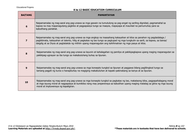 EsP 10 Curriculum Guide cg rev.2016