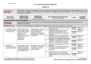 EsP 10 Curriculum Guide cg rev.2016