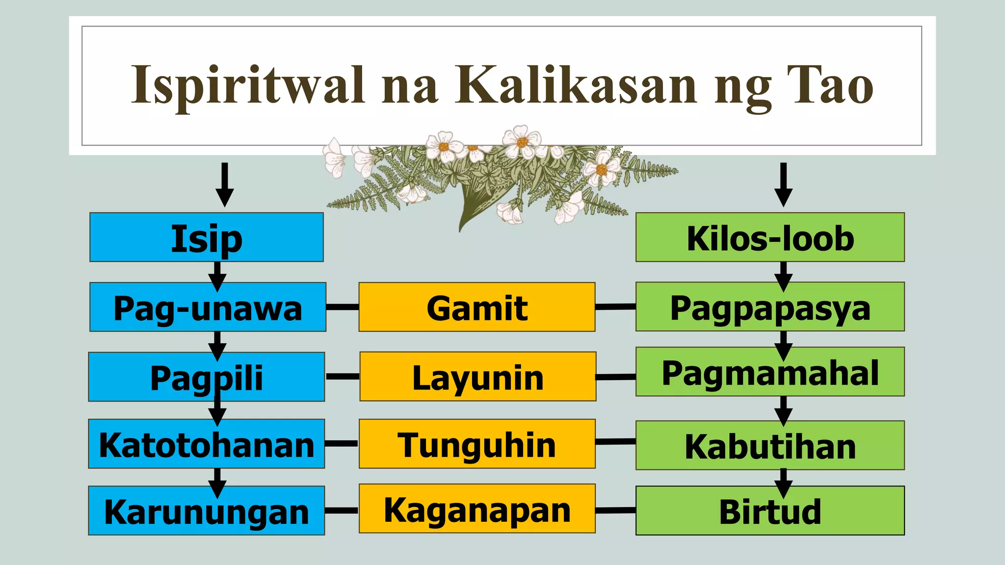 ESP 10 Day 1 (1st Quarter).pptx