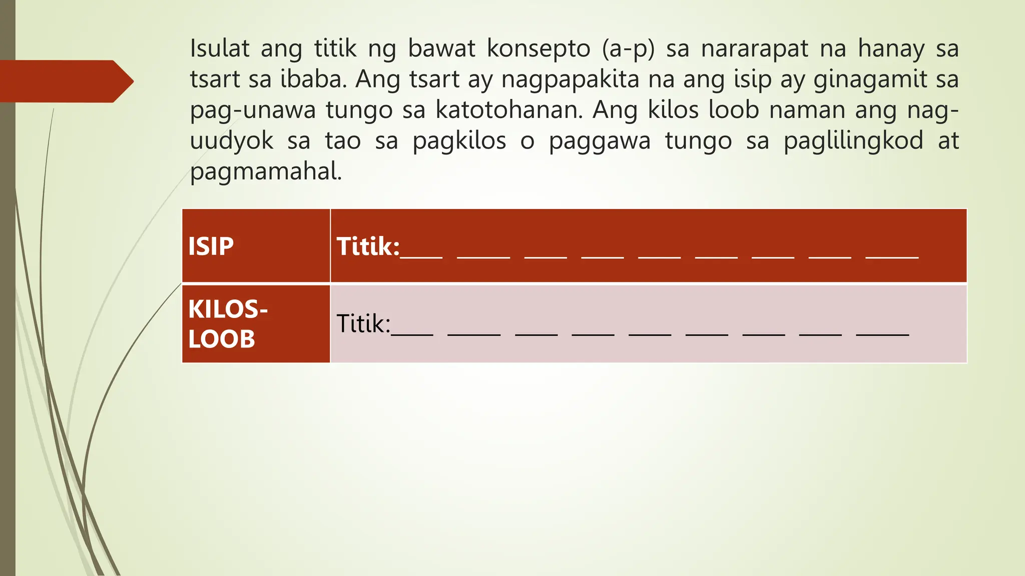 esp 10 isip at kilos loob.pptx