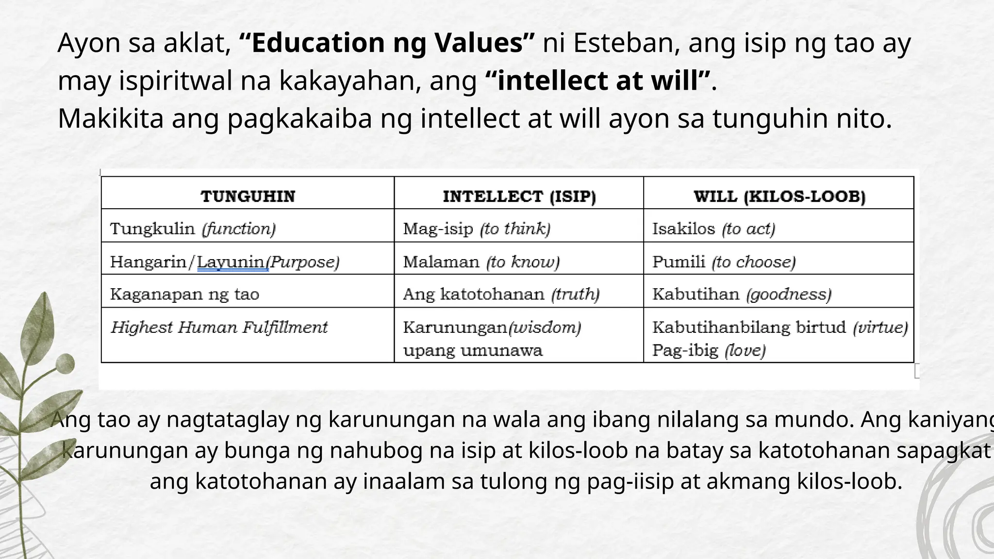 ESP10_MODULE 1-2_Q1_INTELLECT AND WILL .pptx