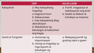 ESP 10 MODULE 1 Ang Mataas na Gamit nat Tungkulin ng isip atg Kilos ...