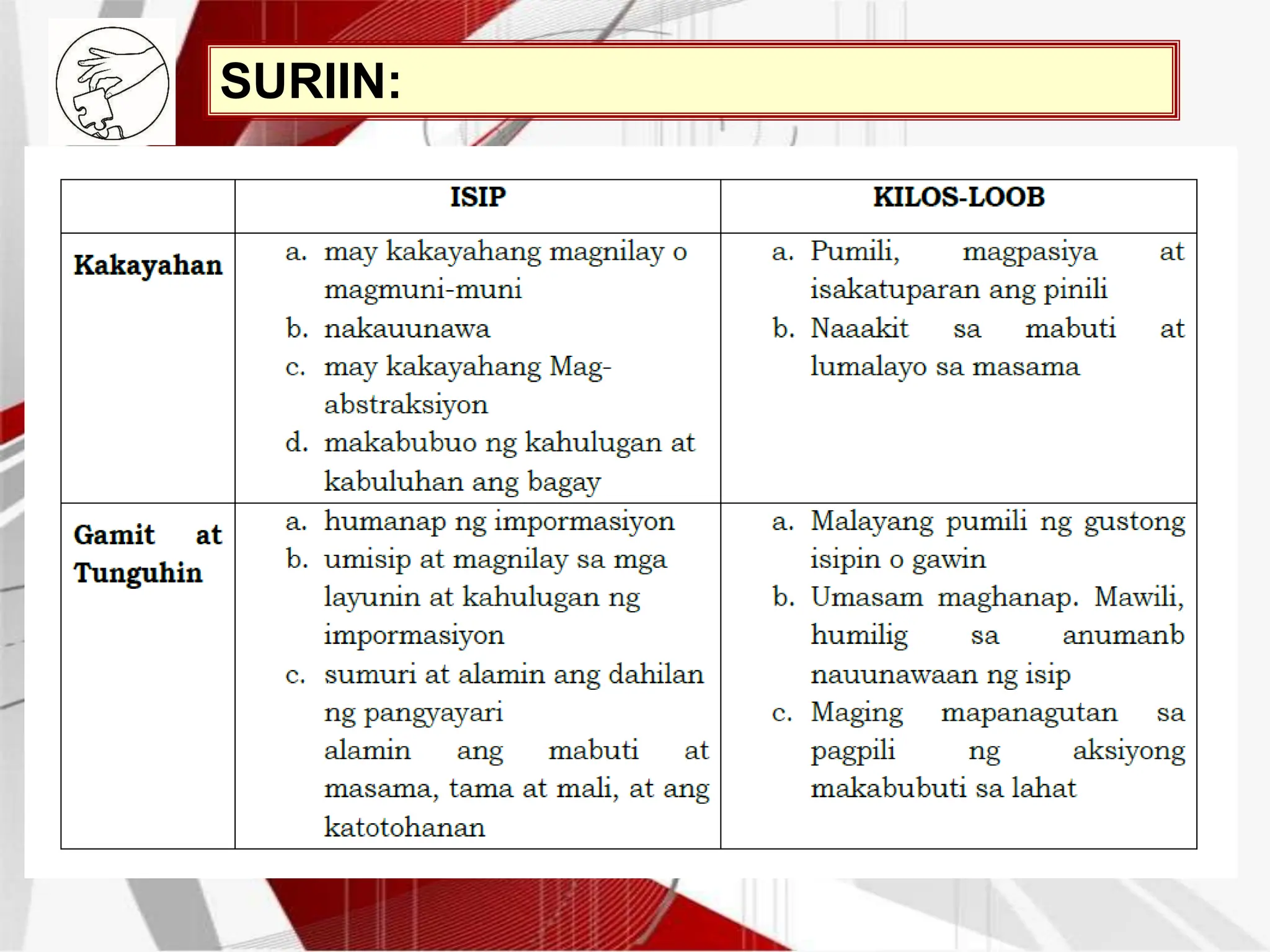 EsP 10 Q1_M1 (Ang Mataas na Gamit at Tunguhin ng Isip at Kilos-loob).ppt