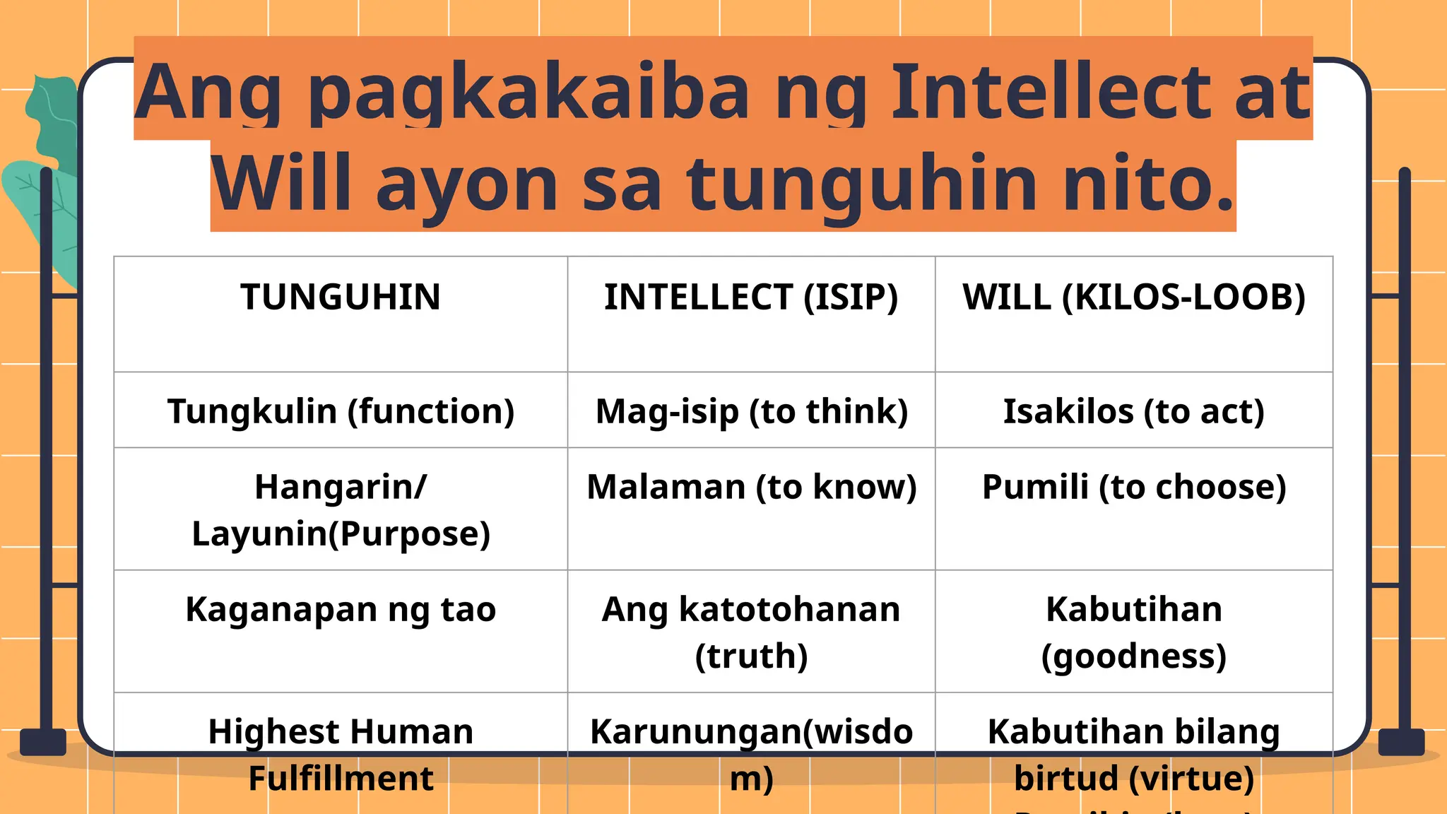 isip at kilos loob edukasyon sa pagpapakatao.pptx