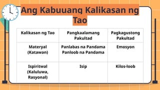isip at kilos loob edukasyon sa pagpapakatao.pptx