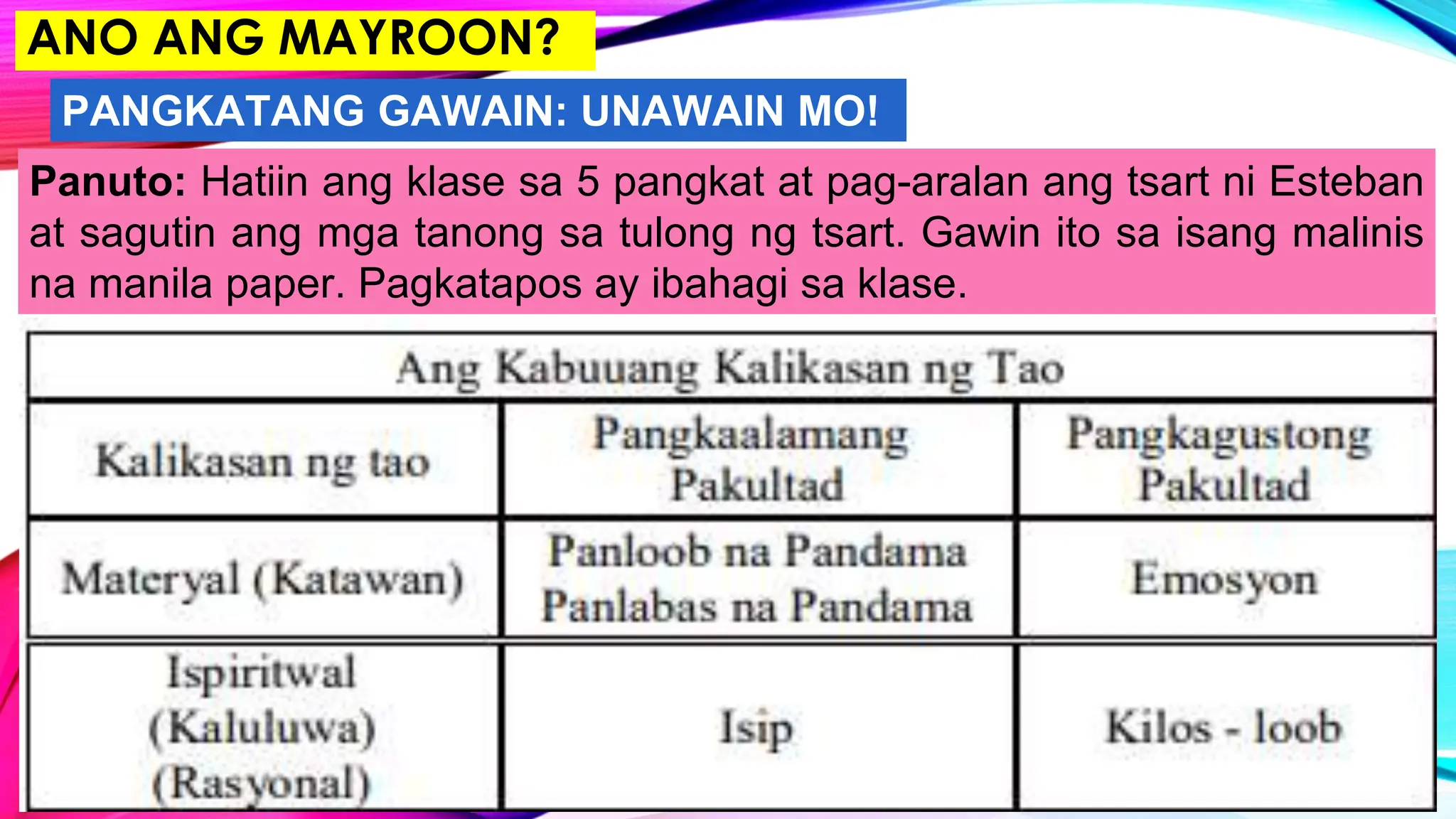 ESP 10 Q1 W1-W2 IDEA FORMAT.pptx