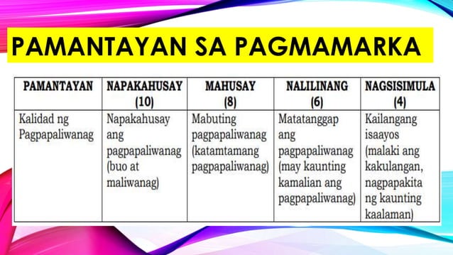 ESP 10 Q1 W1-W2 IDEA FORMAT.pptx