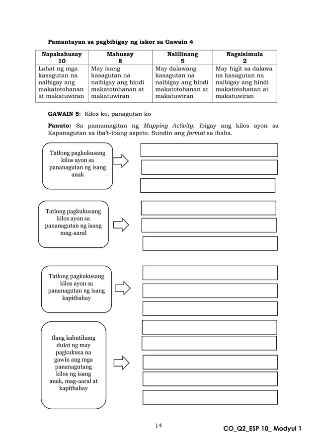 Es p10 q2_mod1_ang pagkukusa sa makataong kilos_v3 | PDF
