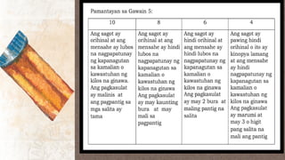 ESP10 Q2 (T2).pptx this is for the students and teachers | PPTX