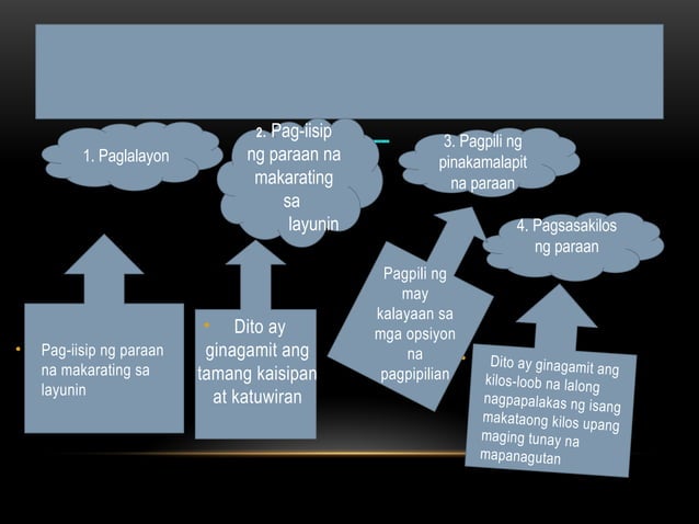 EDUKASYON SA PAGPAPAHALAGA 10 Q2 Week 1..pptx
