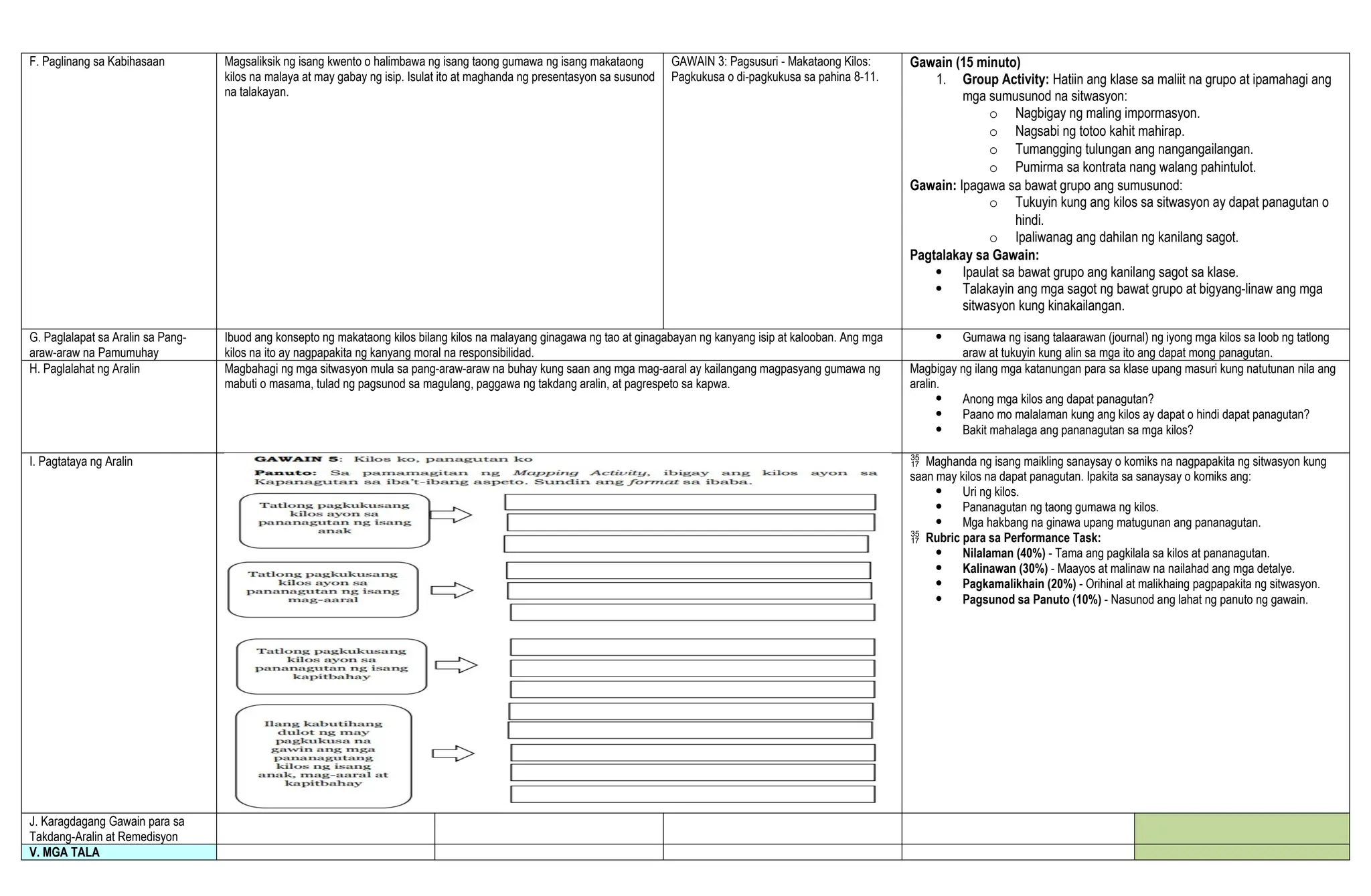 ESP10 Q2 WEEK 1 - Ang pagkukusa sa Makataong Kilos | DOCX