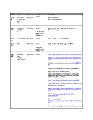 ESP syllabus twm 1 02-2013 final | PDF
