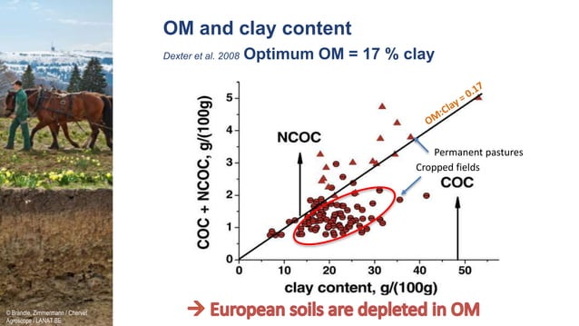Soil organic carbon: thresholds and soil structure quality | PPTX