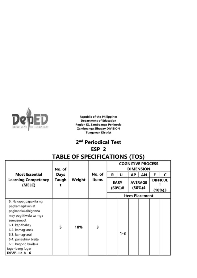ESP2-2NDPeriodicalTEST-wTOS(MELC BASED).docx