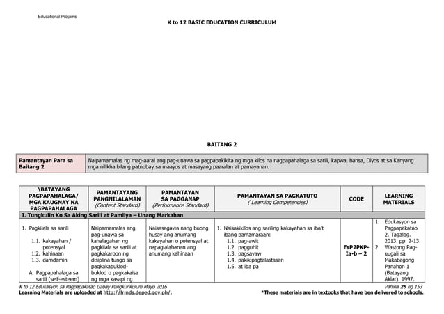 EsP 2 Curriculum Guide rev.2016