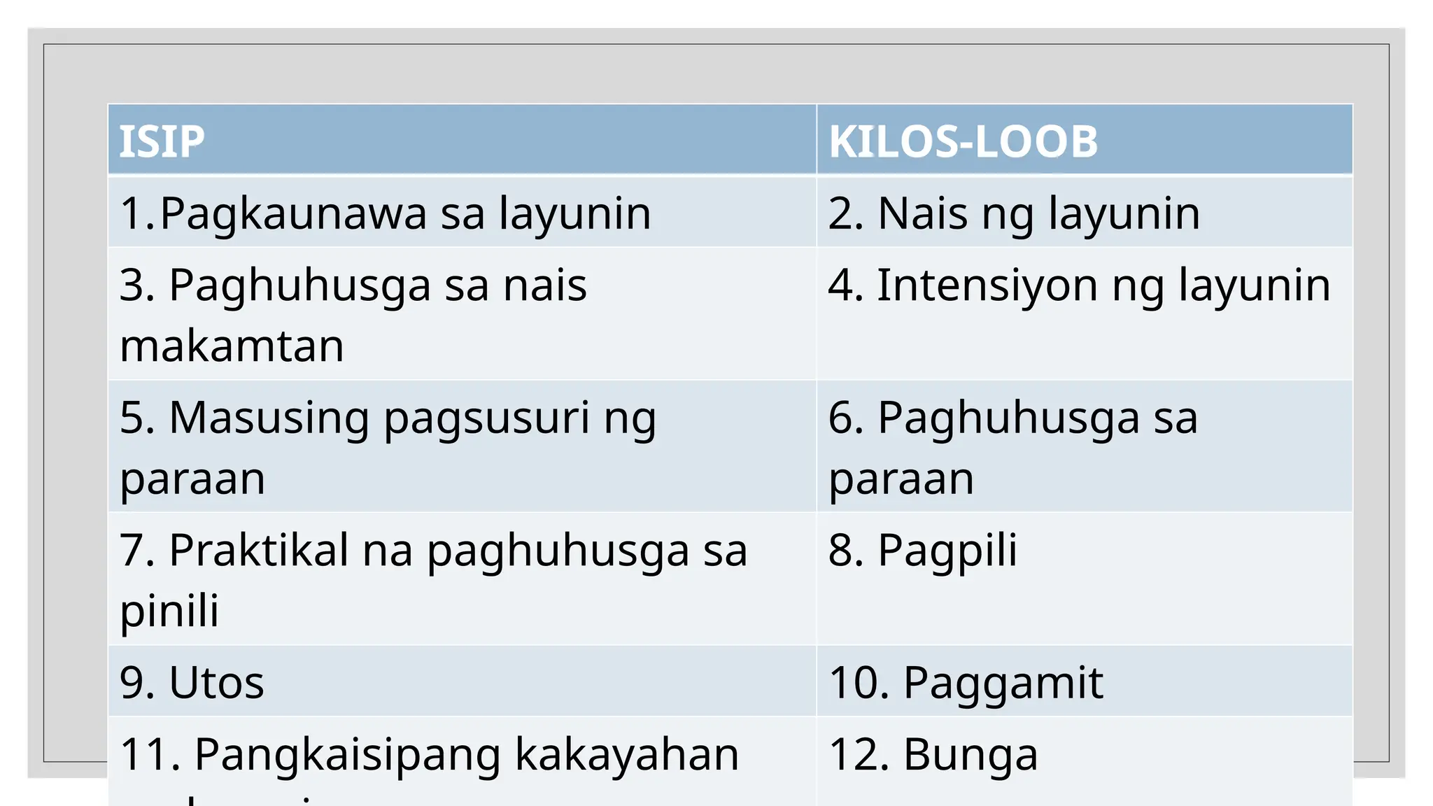 Mga Yugto ng Makataong Kilos at mga Hakbang sa Moral na Pagpapasiya | PPTX