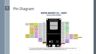ESP32 is a series of low-cost, low-power system on chip microcontrollers with integrated Wi-Fi ...