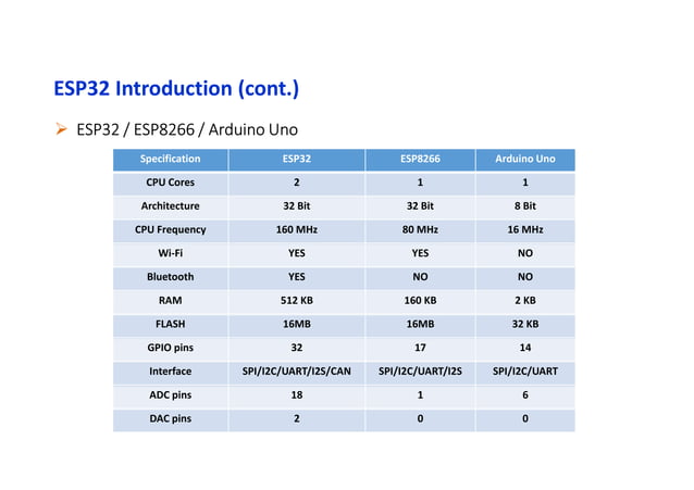 Esp32 cam arduino-123 | PDF | Computer Peripherals | Computing