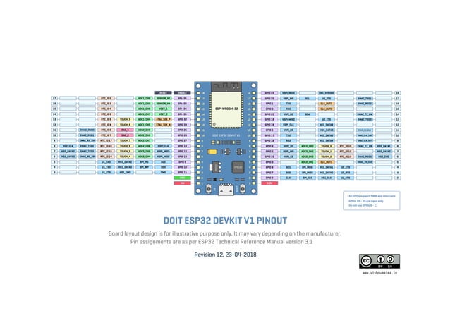 ESP32-Devkit-Pinout_19.pdf