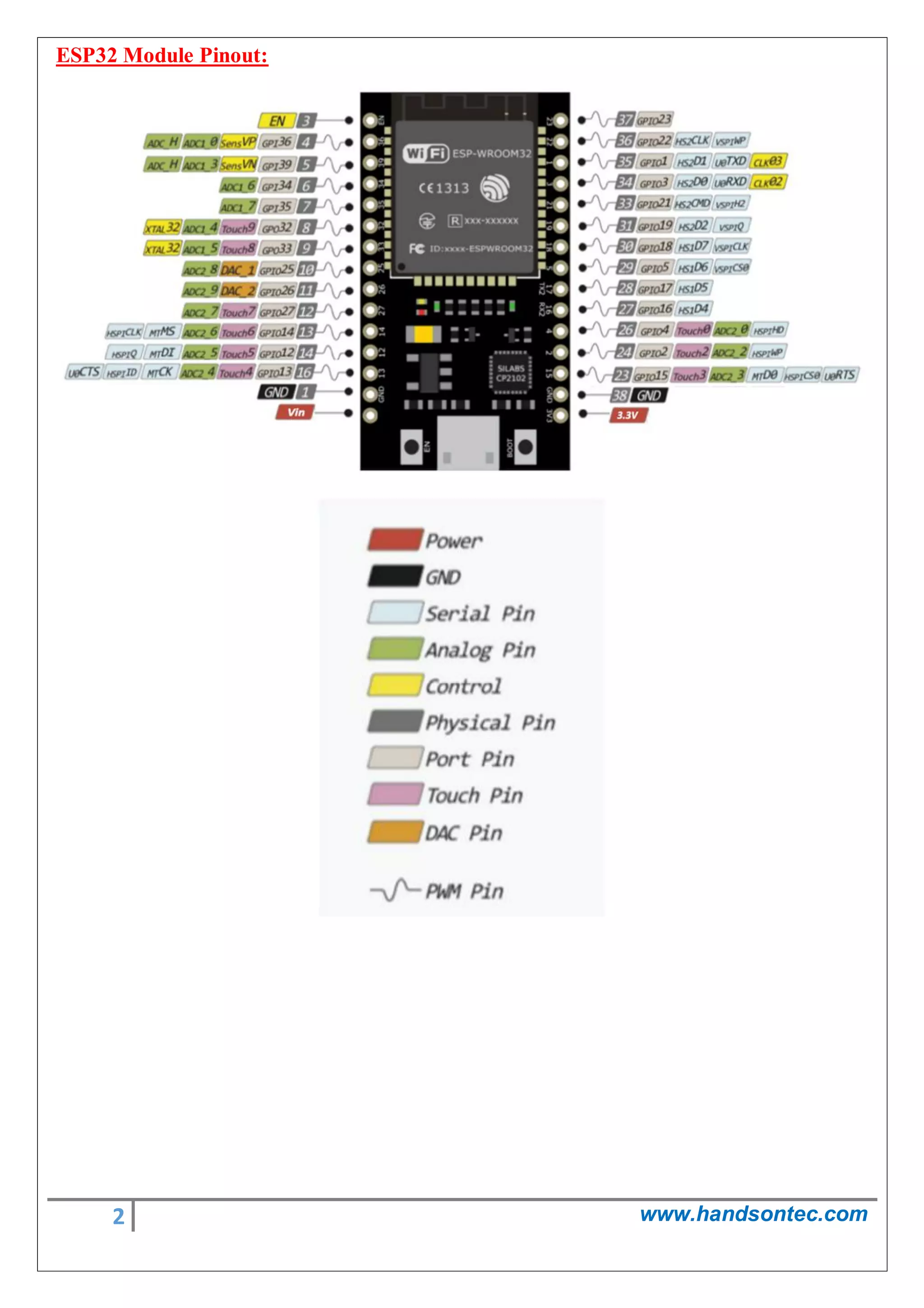 Esp32 Wifi And Bluetooth Module Getting Started Guide Pdf