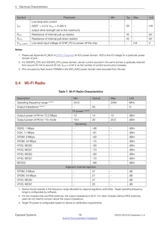 esp32-pico-d4_datasheet_en.pdf