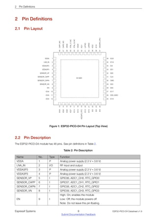 esp32-pico-d4_datasheet_en.pdf