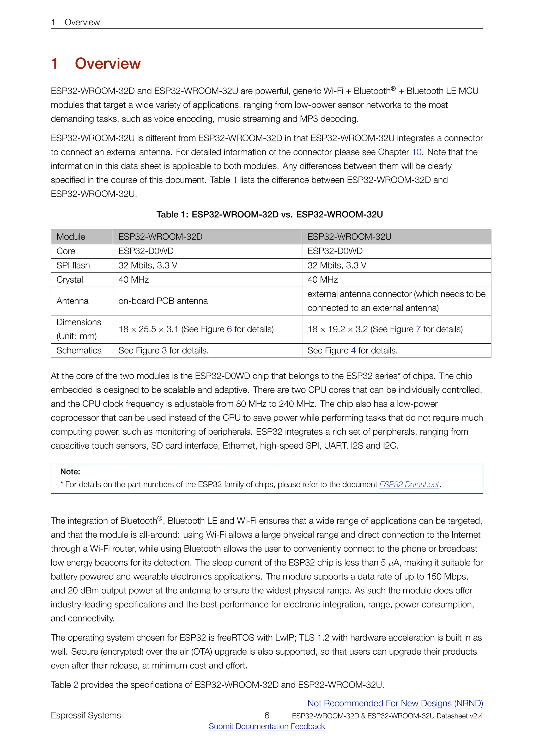 esp32-wroonm-32d_esp32-wroom-32u_datasheet_en.pdf