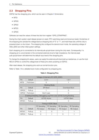 esp32-wroonm-32d_esp32-wroom-32u_datasheet_en.pdf