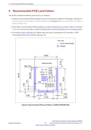 esp32-wroonm-32d_esp32-wroom-32u_datasheet_en.pdf
