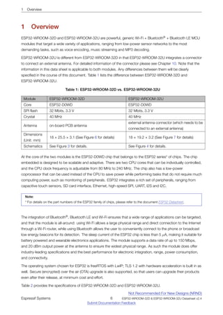 esp32-wroonm-32d_esp32-wroom-32u_datasheet_en.pdf